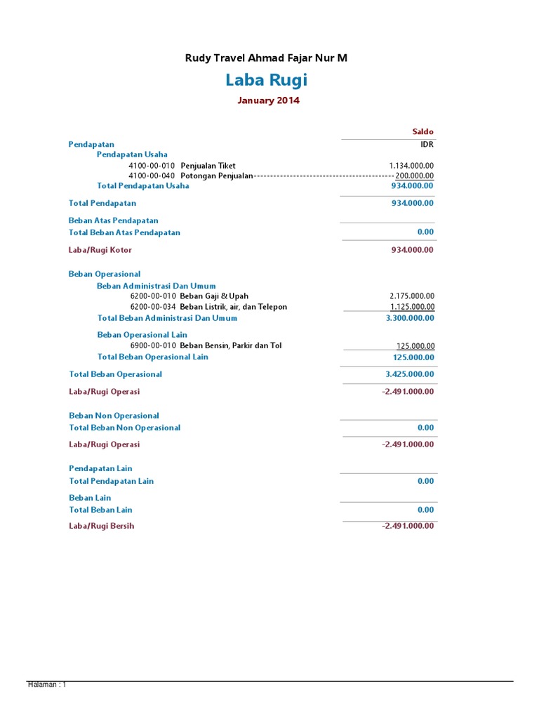 Laba Rugi Standar Ahmad Fajar Rudi Travel | PDF