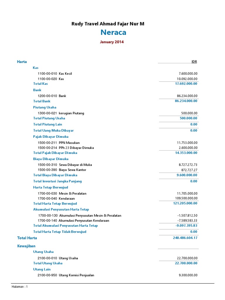 Neraca Standar Ahmad Fajar Rudi Travel | PDF