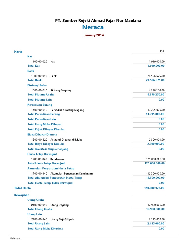 Neraca Standar Ahmad Fajar PT. Sumber Rejeki | PDF