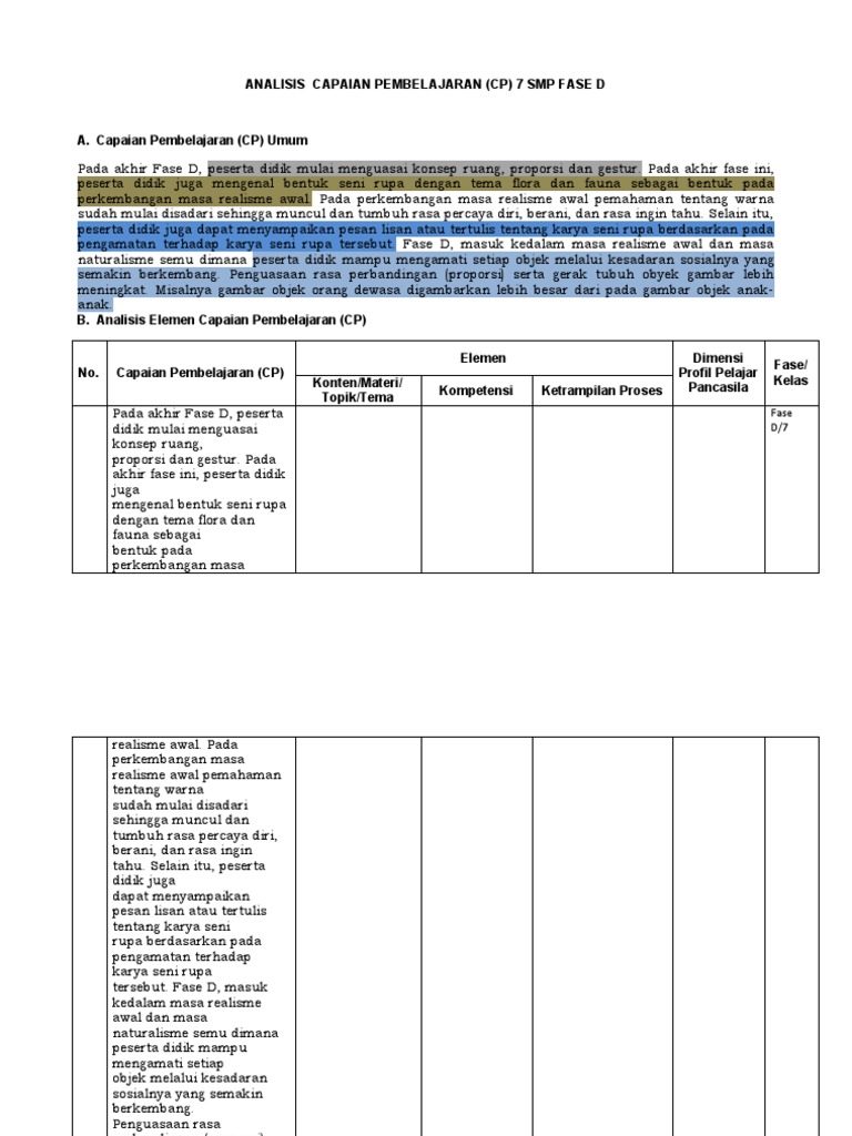 LK - Format Analisis CP, Penyusunan TP, Atp Dan Modul Seni Budaya | PDF | Karier & Perkembangan ...