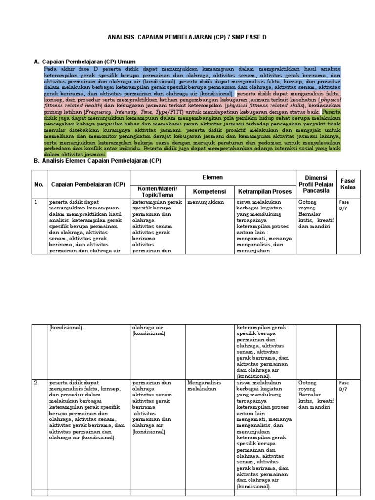 LK - Format Analisis CP, Penyusunan TP, Atp Dan Modul | PDF