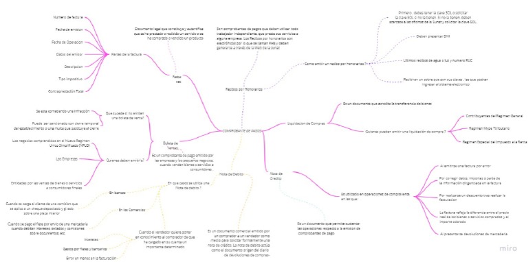 Mind Map | PDF