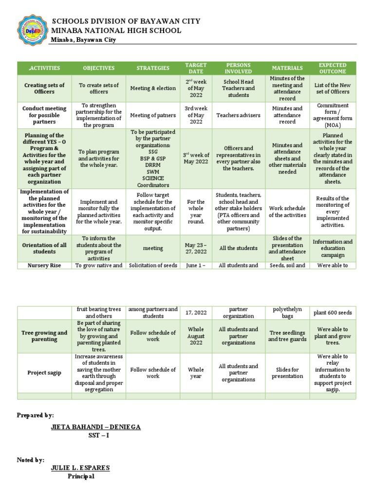 Yes - o Action Plan | PDF | Trees | Seed