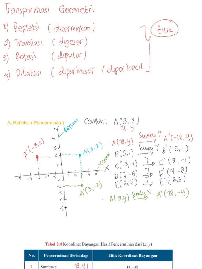 9A Transformasi Geometri | PDF