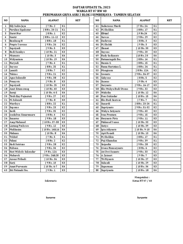 Daftar Warga Rt 07 Rw 40 Januari 2023 Pdf