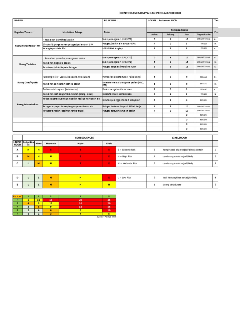 Identifikasi Risiko - Contoh | PDF