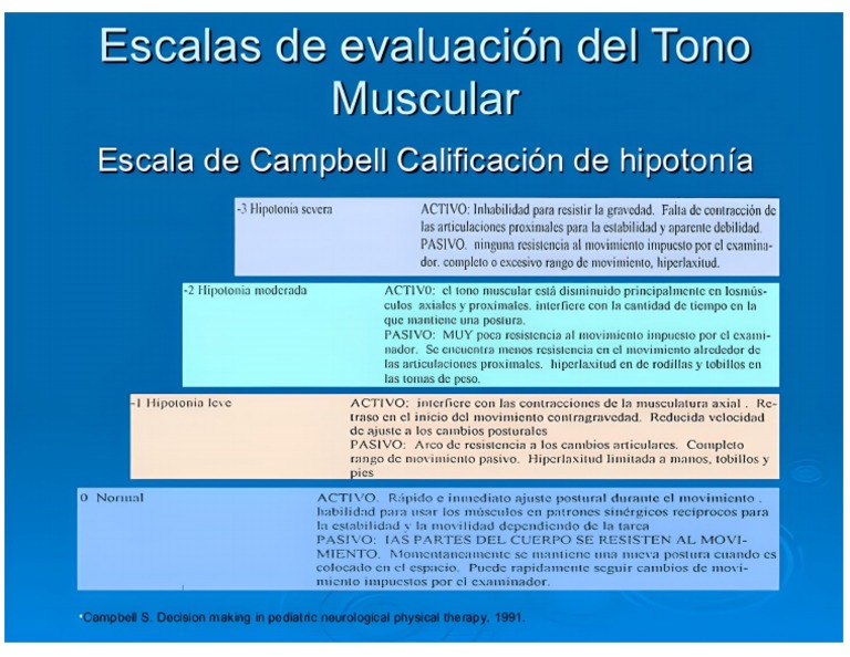 Escala de Campbell | PDF