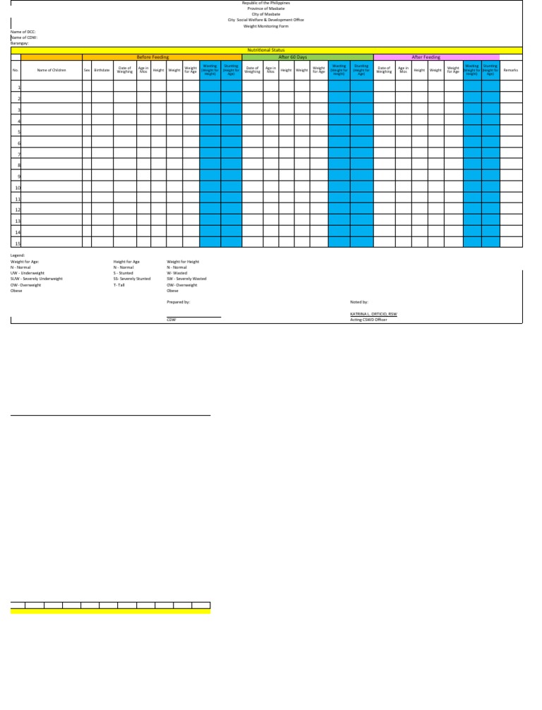 Weight Monitoring Tool NEW For CDW | PDF | Obesity | Hunger