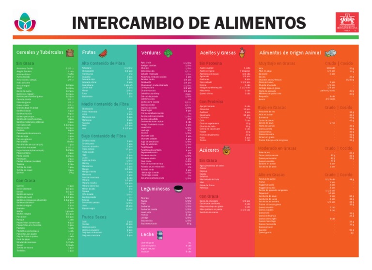 Tabla de Intercambio de Alimentos | PDF | Alimentos | Cocina