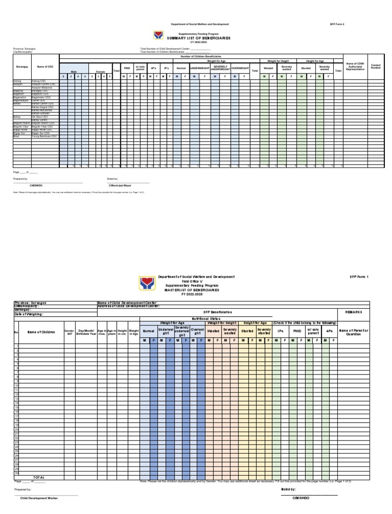 Revised Template of SL and ML For The 12th Cycle Implementation | PDF ...