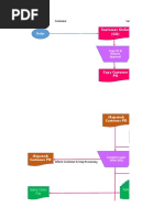 Introduction to Sourcing Methods | PDF | Procurement | Business Process ...