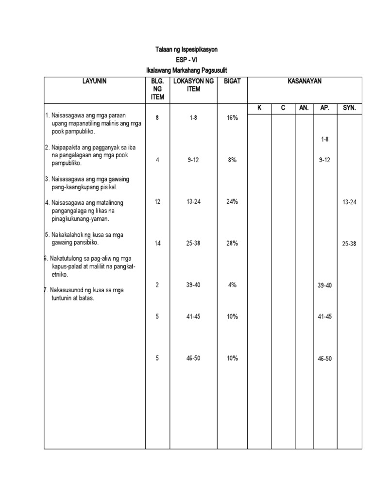 Grade 6 2nd Periodical Test With TOS & Answer Keys ESP | PDF