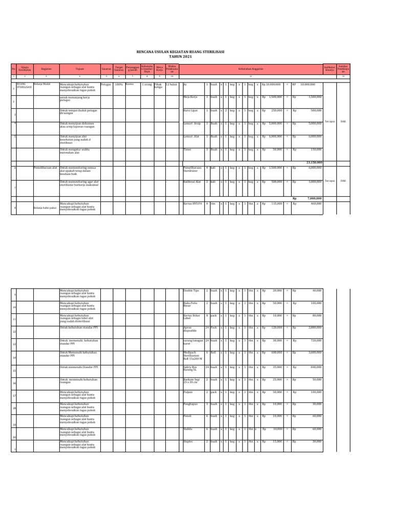 RUK UKP 2021 R. Steril | PDF
