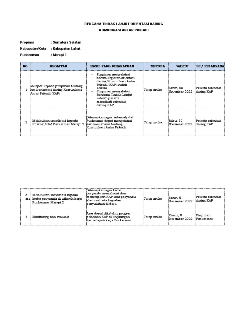 RTL Orientasi Kap Daring PKM Merapi 2 | PDF