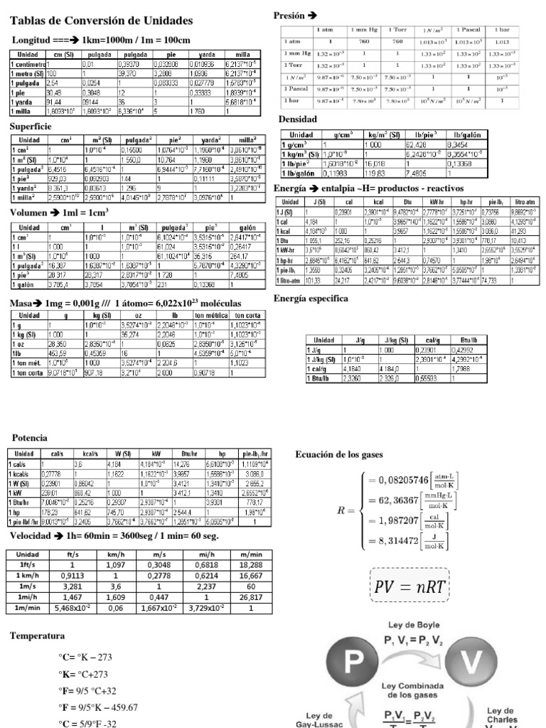 Tablas de Conversion de Unidades | PDF