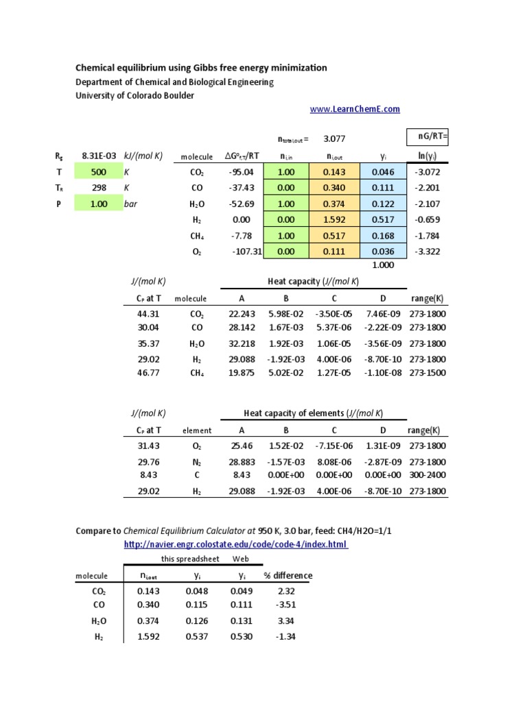 Multiple Reactions Chem Equilibrium by Gibbs Minimization | PDF ...