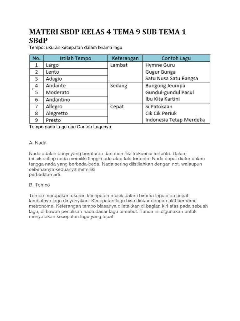 Materi SBDP Kelas 4 Tema 9 Sub Tema 1 | PDF | Seni & Disiplin Bahasa