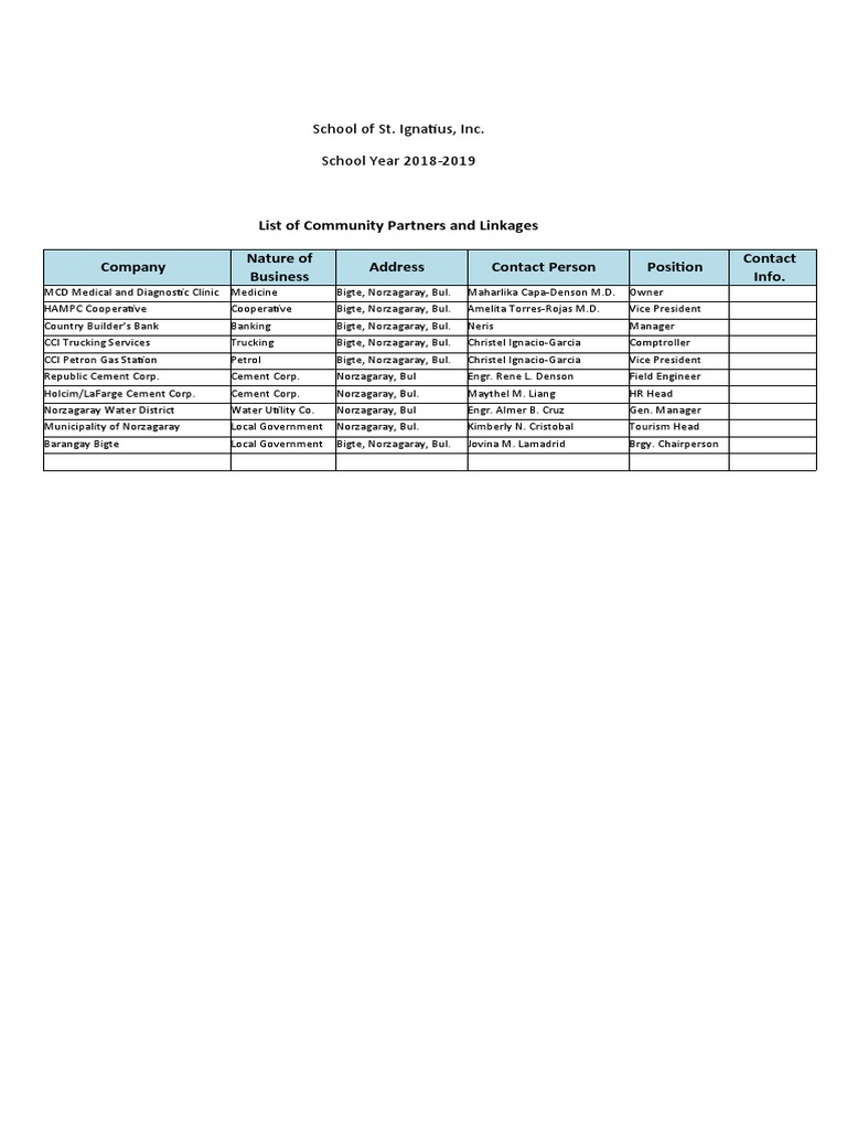 List of Community Partners and Linkages for School of St. Ignatius for the 2018-2019 School Year ...