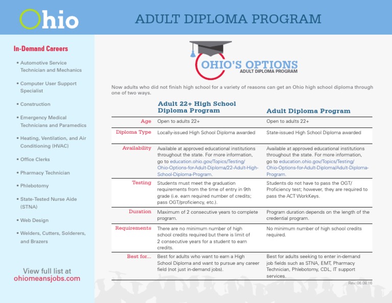 Ohio 22+adult Diploma Ohios Options Flyer | PDF | High School Diploma ...