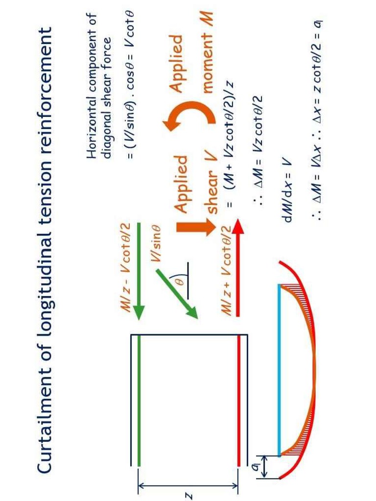 EC2 Shift Rule | PDF EC2 Shift Rule | PDF