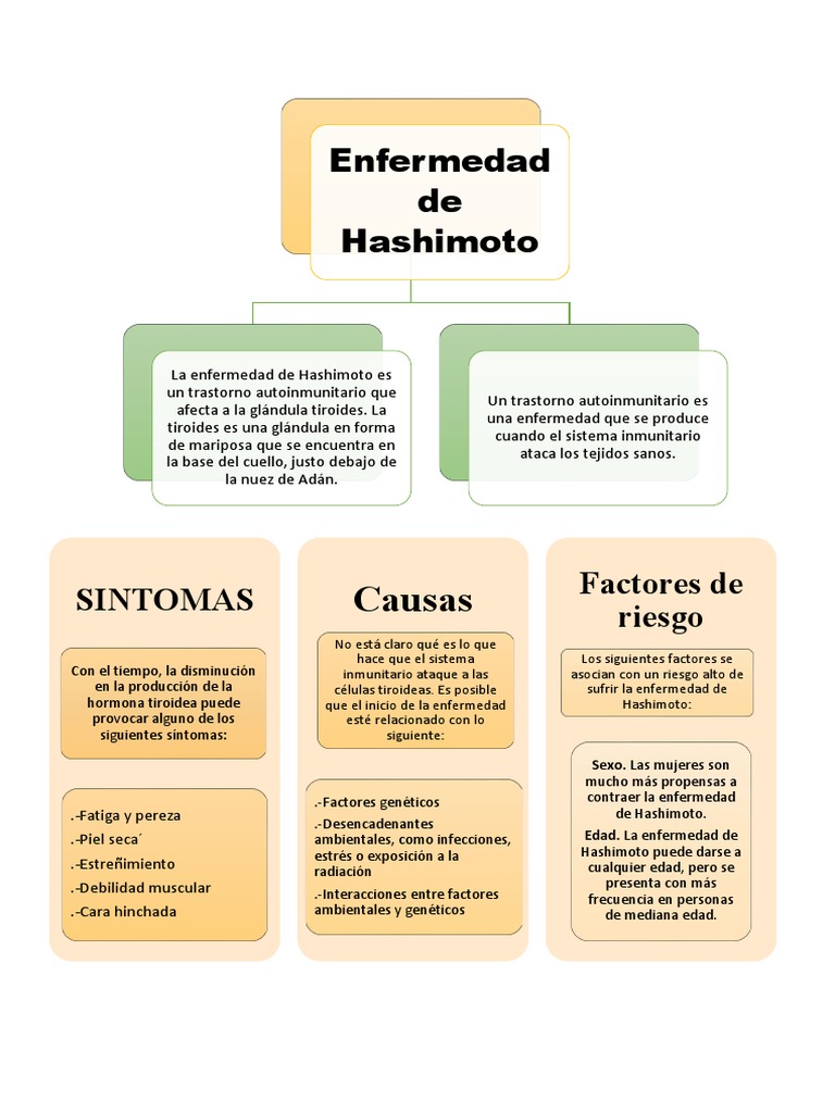 Enfermedad de Hashimoto | PDF
