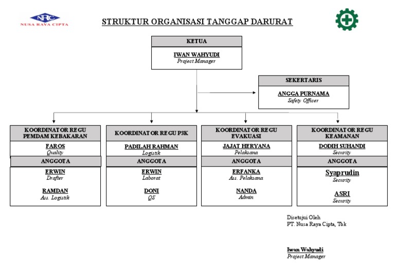 Struktur Organisasi Tanggap Darurat | PDF