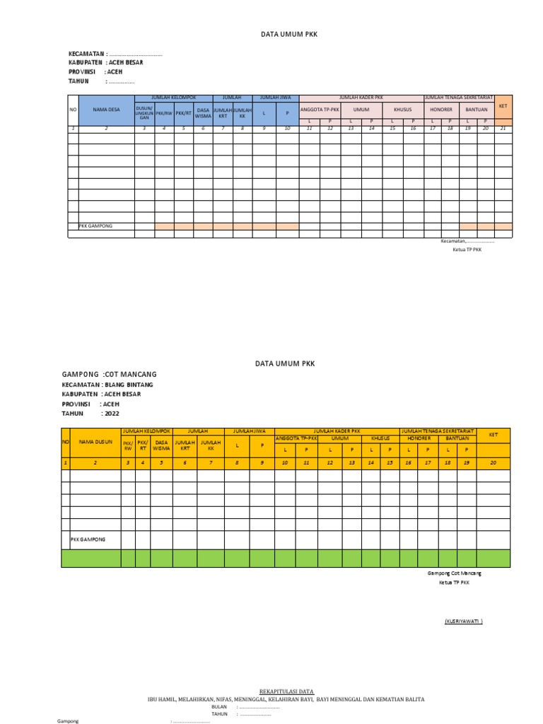 Data Warga TP-PKK | PDF