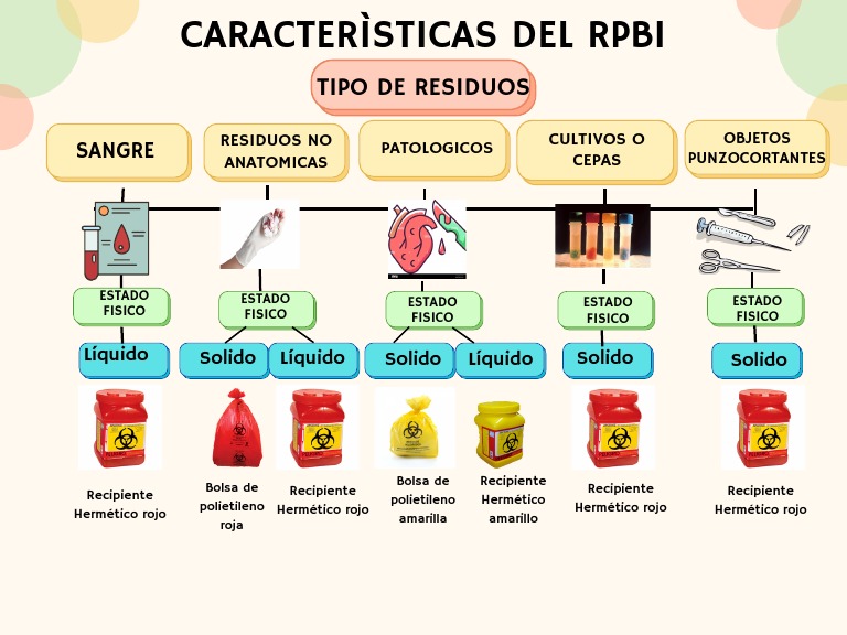 Nom 087 Ecol Ssa1 2002 | PDF