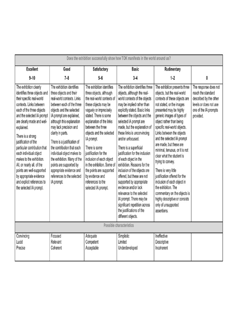 Exhibition Assessment Instrument (Rubric) | PDF