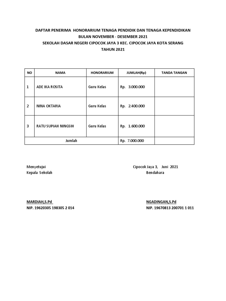 Daftar Penerima Honorarium | PDF