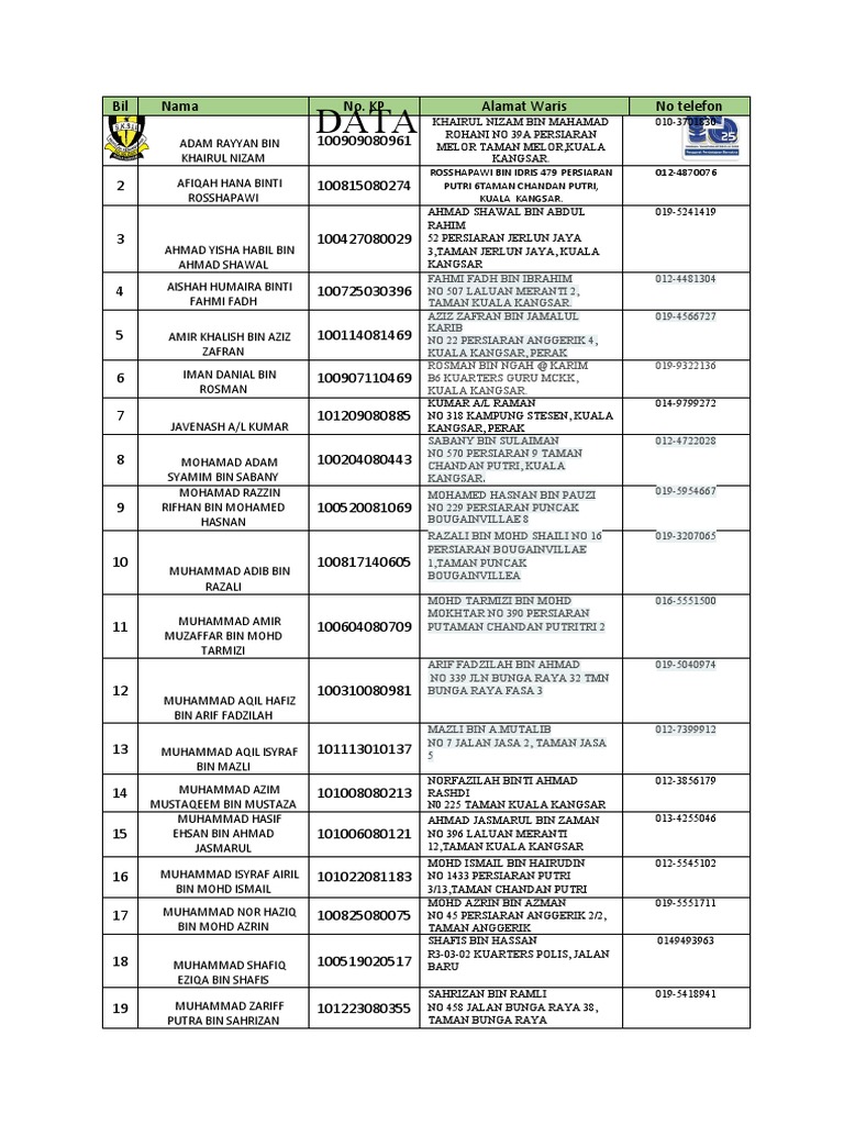 Data Murid 6 Orkid 2023 | PDF