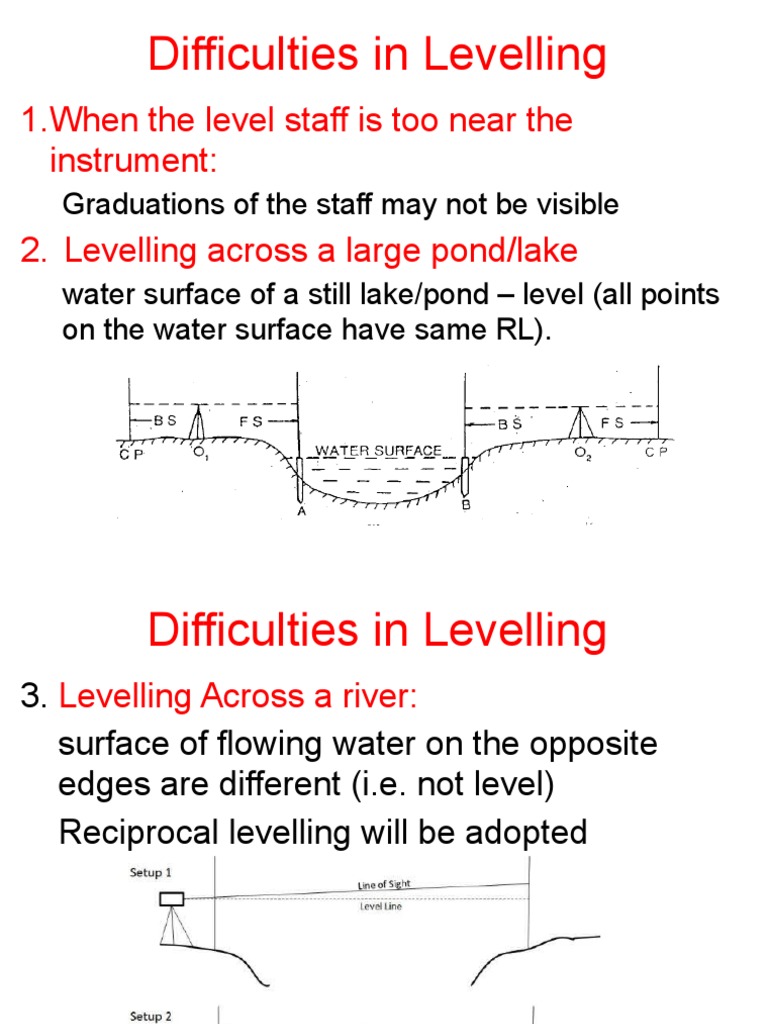 Challenges in Survey Levelling Techniques | PDF
