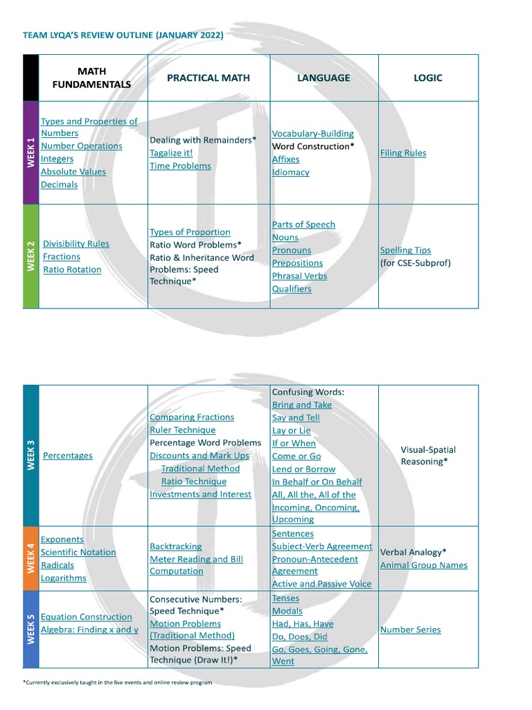 Study Guide 2022 | PDF