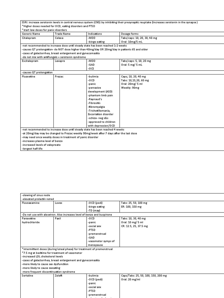 Drug Chart | PDF | Medicinal Chemistry | Medicine