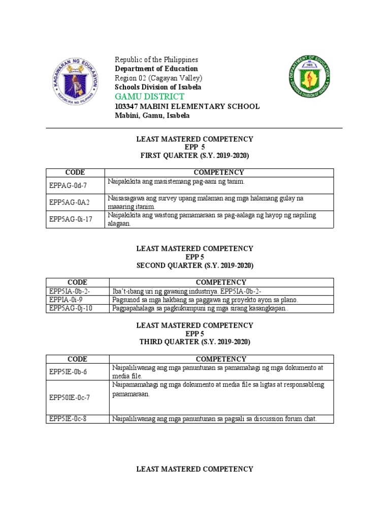 Epp 5 LMC 1st 4th Quarter Grade 5 | PDF