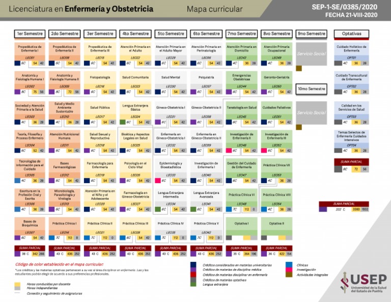 Mapa Curricular LEO | PDF