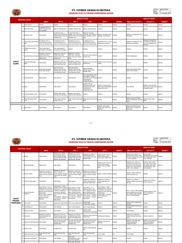 Standard Sampoerna Kayoe Rev-5 - 27112019 - Signed Bod | PDF