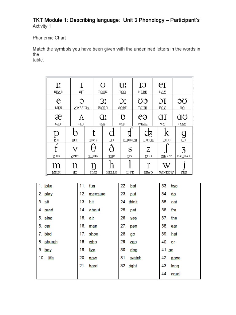 Unit 3-Activities | PDF | Language Arts & Discipline