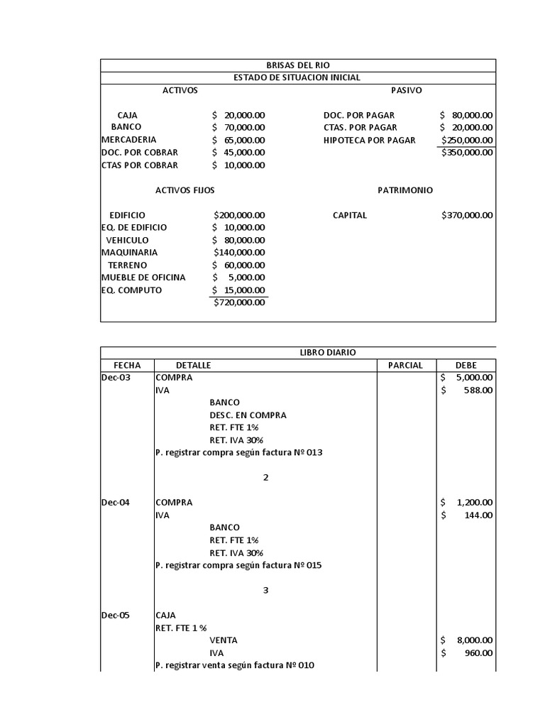 Brisa Del Rio | PDF | Factura | Contabilidad