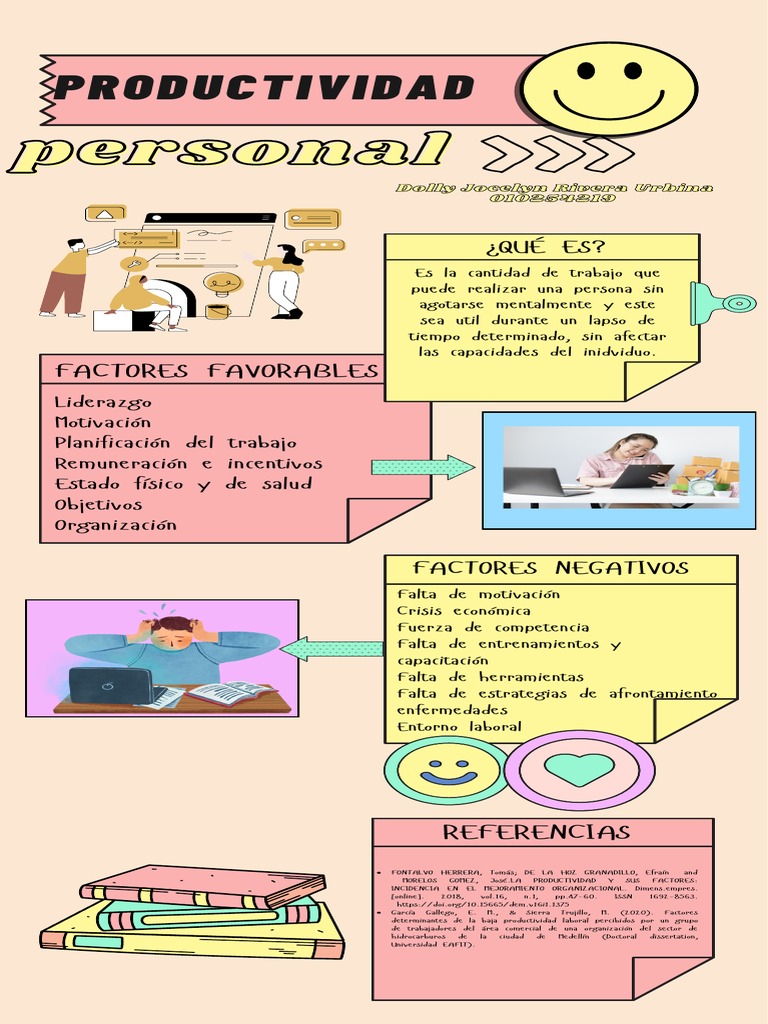 Infografia Productividad Personal | PDF