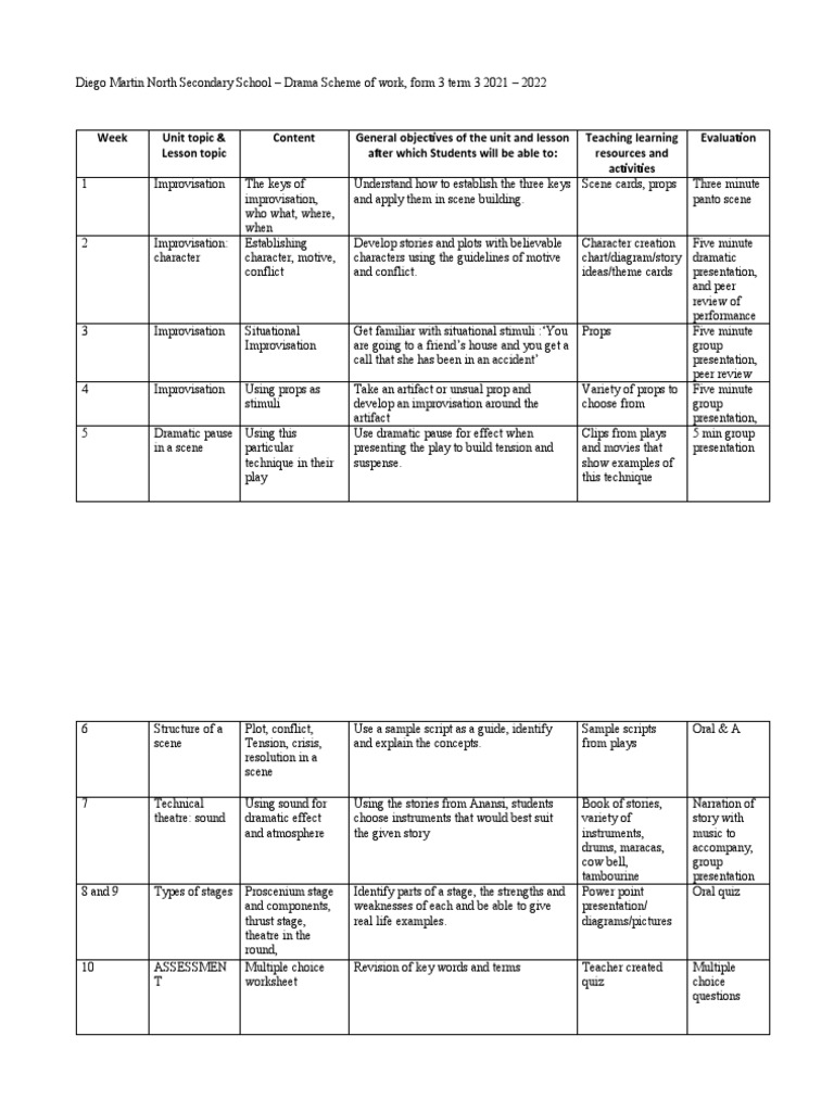 Theatre Scheme of Work | Download Free PDF | Improvisation | Behavior ...