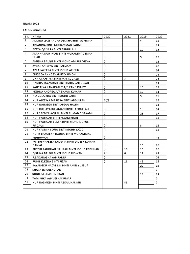 Nilam 2022 Tahap 2 Pajsk | PDF