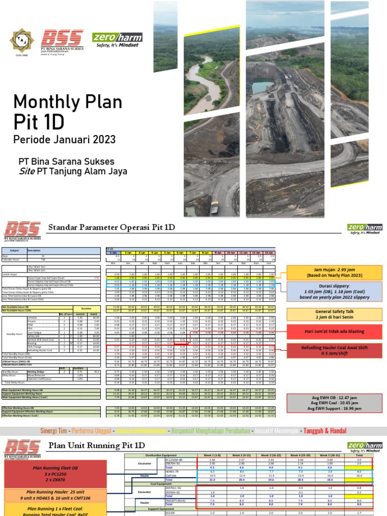 MONTHLY PLAN JANUARI 2023 - 5 Fleet R3 | PDF
