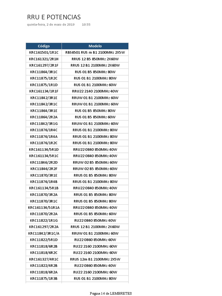 Potencia Rru | PDF | Tecnología