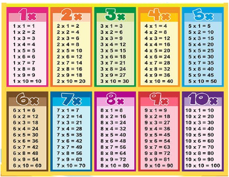 Tablas Impresiones | PDF