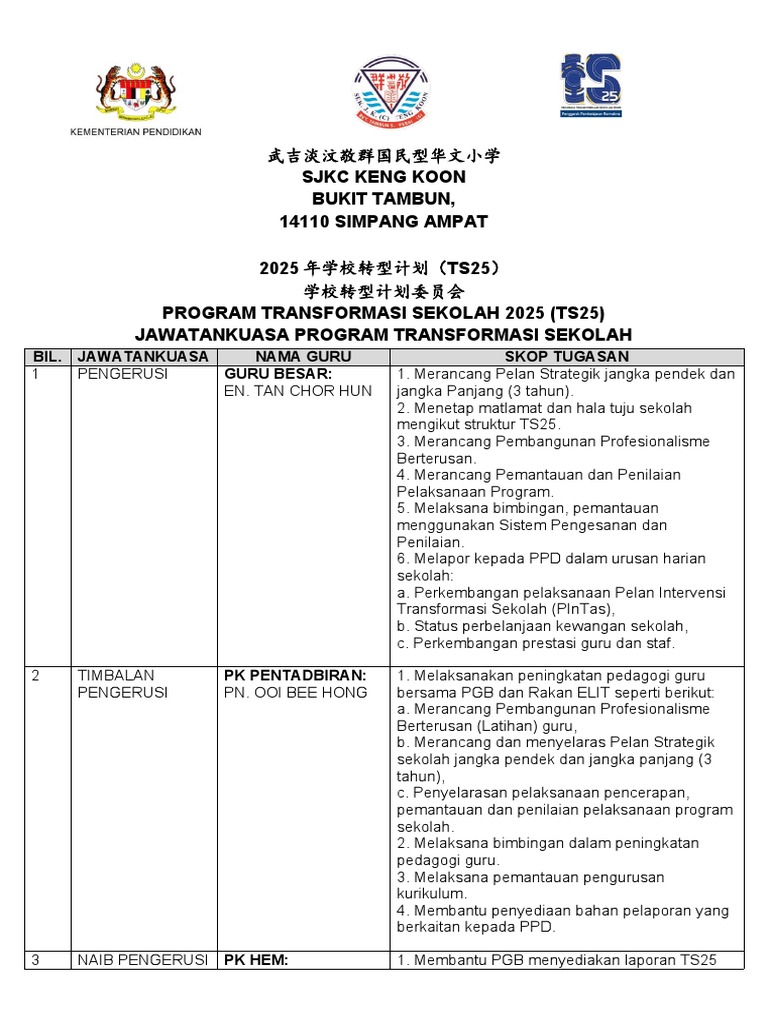 Rencana Transformasi Sekolah 2025 | PDF