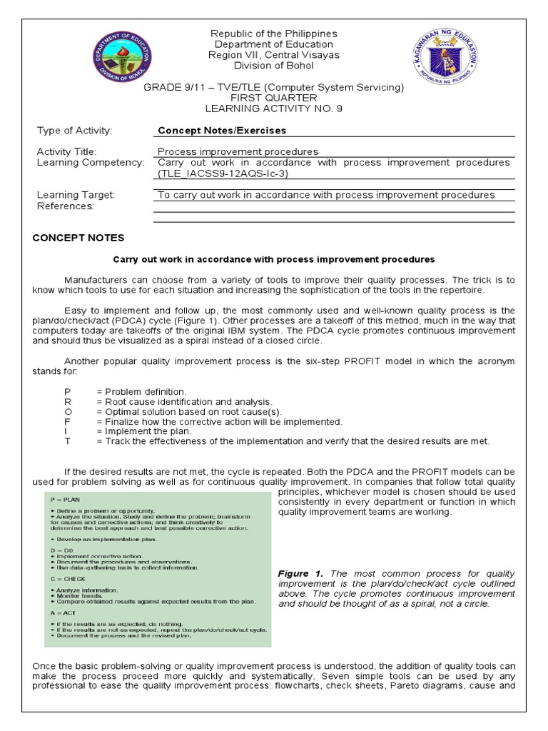 DLP Tve-Tle Css q1 Act 9-1 | PDF