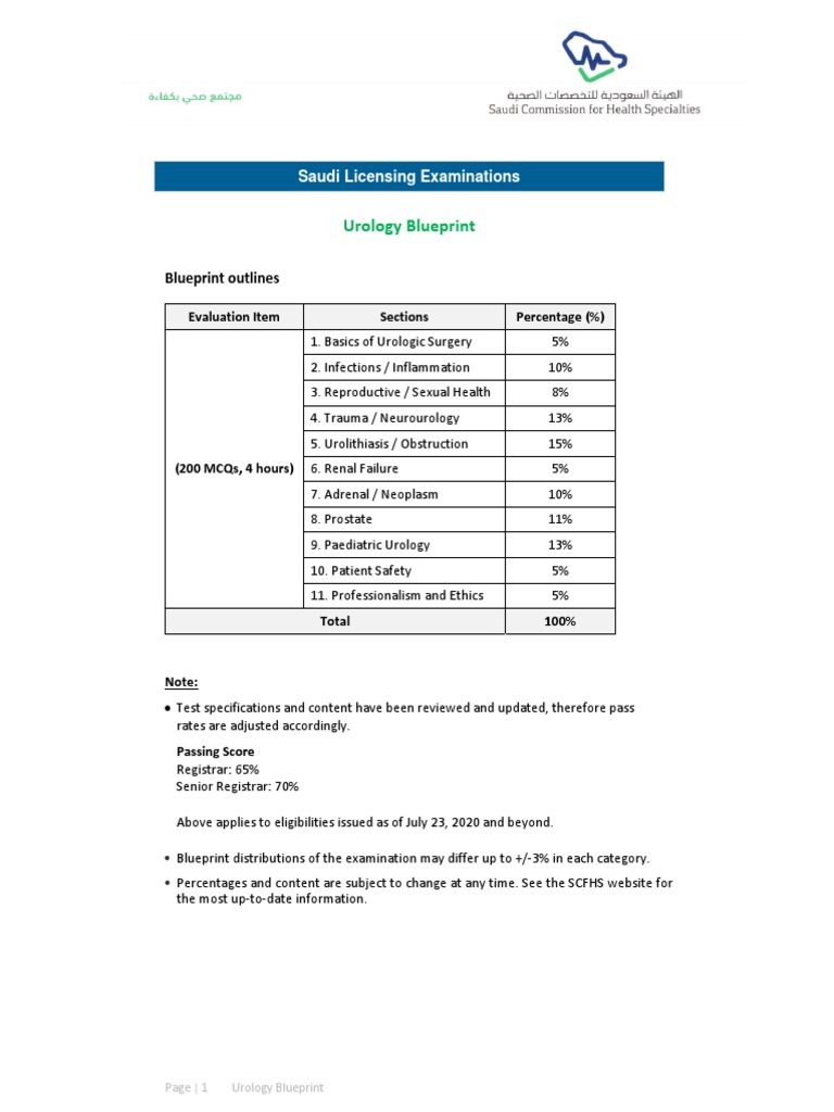 Urology Exam Blueprint Overview | PDF | Wellness | Science & Mathematics