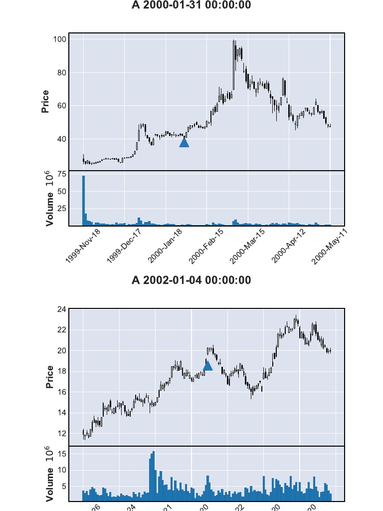 Power Plays Data Overview | PDF
