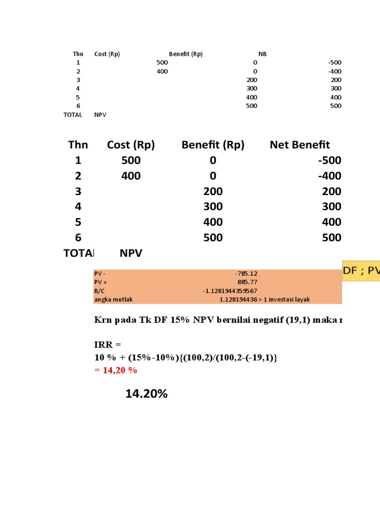Contoh Perhitungan Excell NPV Dan IRR | PDF